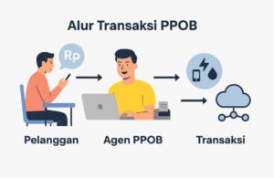 Panduan Lengkap Bisnis PPOB: Cara Kerja, Keuntungan, dan Strategi ...